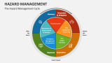 Hazard Management PowerPoint Presentation Slides - PPT Template
