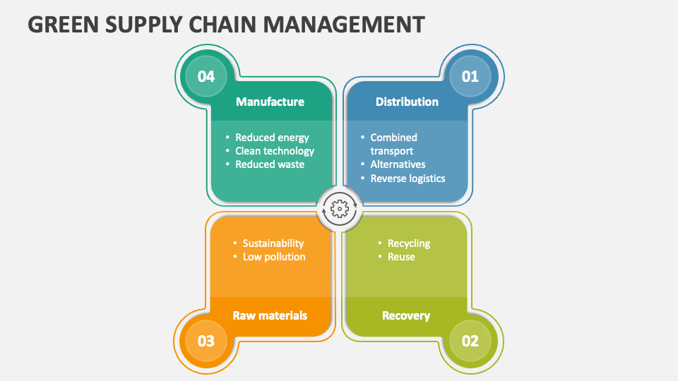 Green Supply Chain Management PowerPoint Presentation Slides - PPT Template