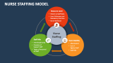Nurse Staffing Model PowerPoint and Google Slides Template - PPT Slides