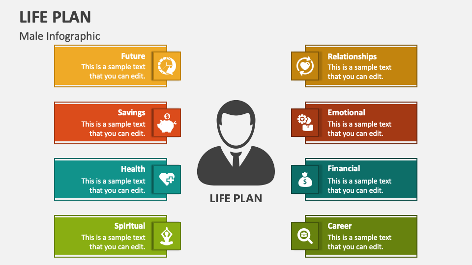 Life Plan PowerPoint and Google Slides Template - PPT Slides