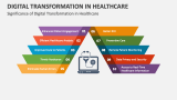 Digital Transformation in Healthcare PowerPoint and Google Slides ...