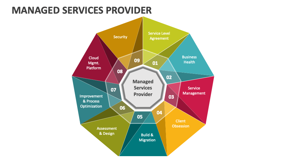 Managed Services Provider PowerPoint Presentation Slides - PPT Template