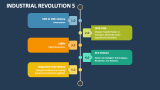 Industrial Revolution 5 PowerPoint Presentation Slides - PPT Template