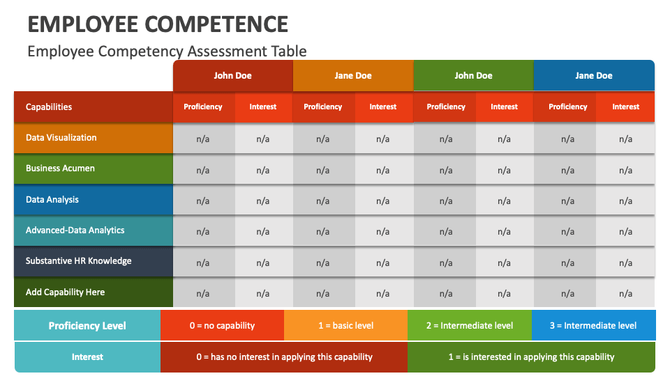Employee Competence PowerPoint and Google Slides Template - PPT Slides