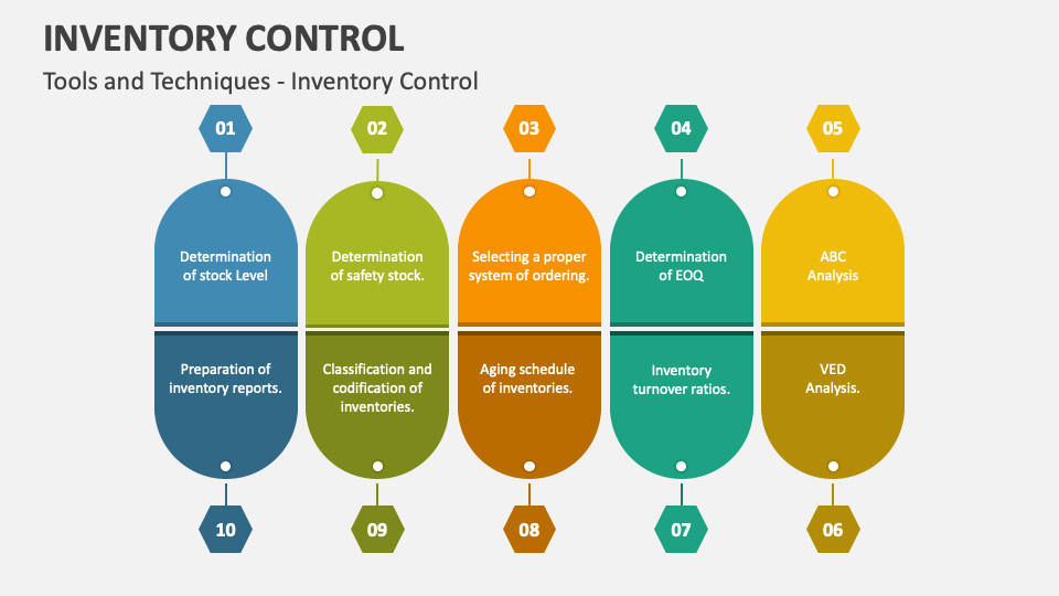 Inventory Control PowerPoint and Google Slides Template - PPT Slides