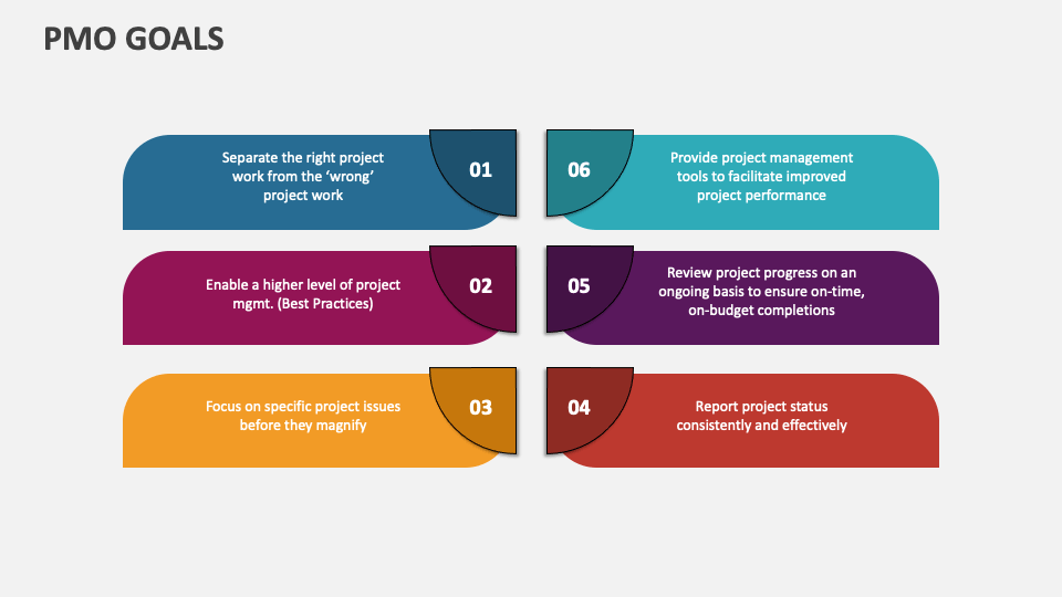 PMO Goals PowerPoint and Google Slides Template - PPT Slides