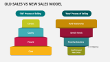 Old Sales Vs New Sales Model PowerPoint and Google Slides Template ...