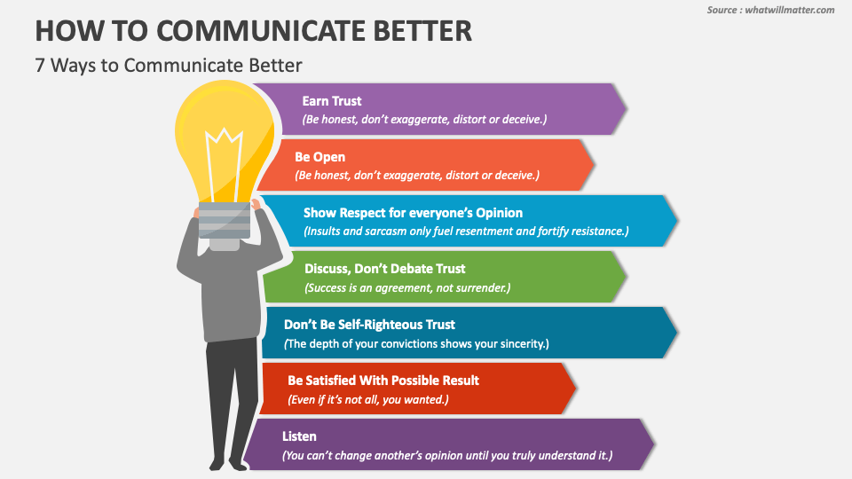 How to Communicate Better PowerPoint and Google Slides Template - PPT ...