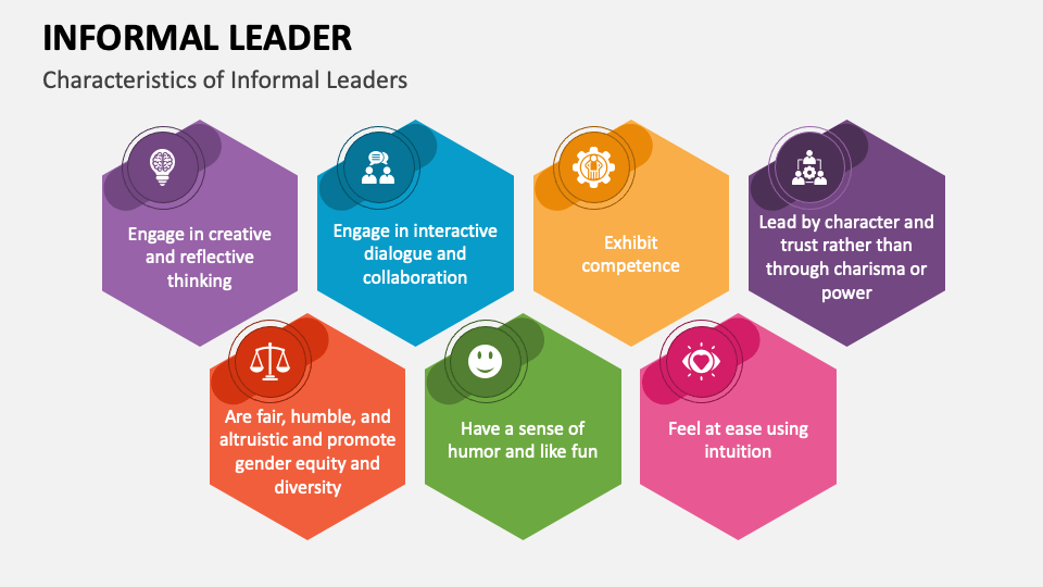 Informal Leader PowerPoint and Google Slides Template - PPT Slides