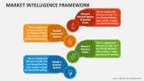 Market Intelligence Framework PowerPoint Presentation Slides - PPT Template