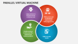 Parallel Virtual Machine PowerPoint and Google Slides Template - PPT Slides