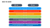 SEO Vs SEM PowerPoint and Google Slides Template - PPT Slides
