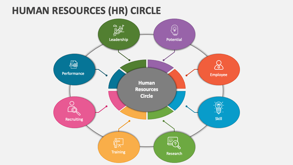 Human Resources (HR) Circle PowerPoint and Google Slides Template - PPT ...