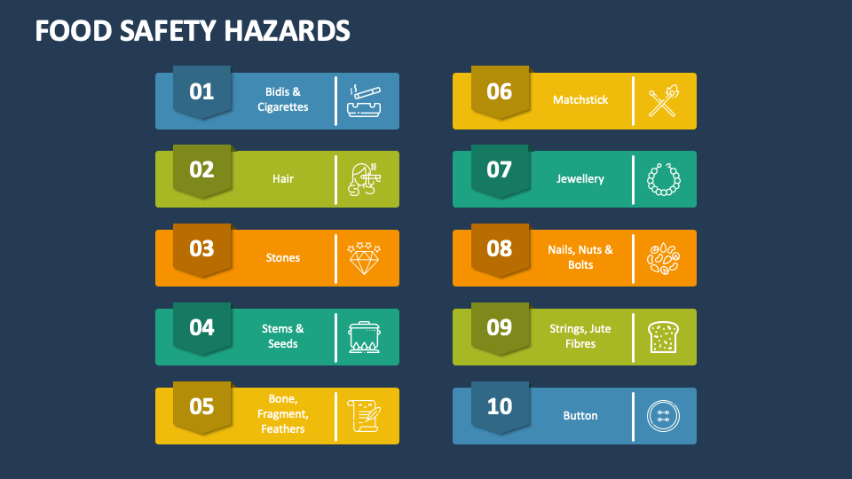 Food Safety Hazards PowerPoint Presentation Slides - PPT Template