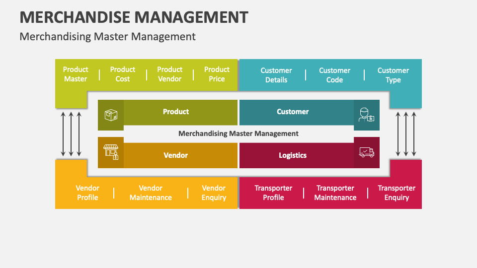 Merchandise Management PowerPoint and Google Slides Template - PPT Slides