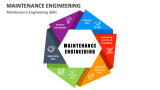 Maintenance Engineering PowerPoint and Google Slides Template - PPT Slides