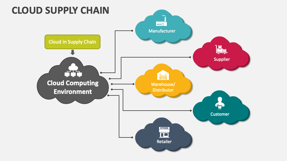 Cloud Supply Chain PowerPoint Presentation Slides - PPT Template Cloud Supply Chain PowerPoint Presentation Slides - PPT Template
