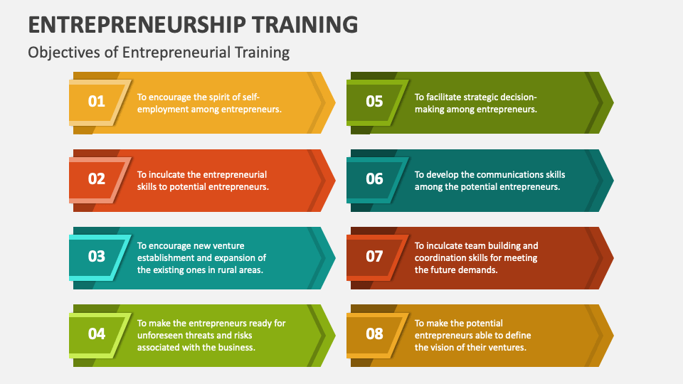 Entrepreneurship Training PowerPoint and Google Slides Template - PPT ...