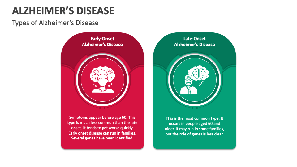 Alzheimer's Disease PowerPoint and Google Slides Template - PPT Slides