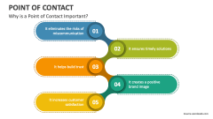 Point of Contact PowerPoint and Google Slides Template - PPT Slides