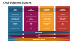 CRM Building Blocks PowerPoint Presentation Slides - PPT Template