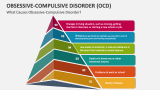 Obsessive-Compulsive Disorder (OCD) PowerPoint and Google Slides ...