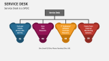 Service Desk PowerPoint Presentation Slides - PPT Template