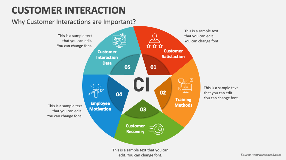 Customer Interaction PowerPoint Presentation Slides - PPT Template