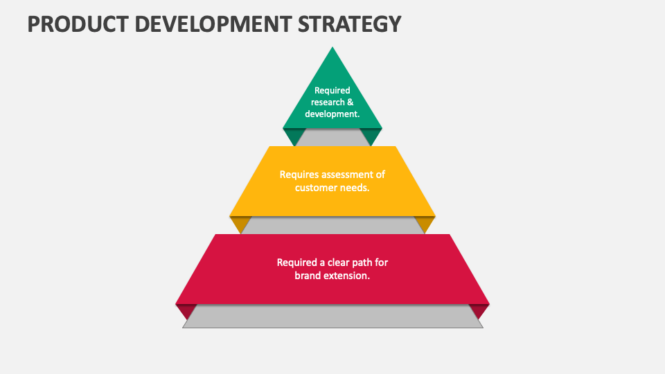 Product Development Strategy PowerPoint Presentation Slides - PPT Template