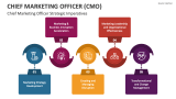 Chief Marketing Officer (CMO) PowerPoint and Google Slides Template - PPT Slides