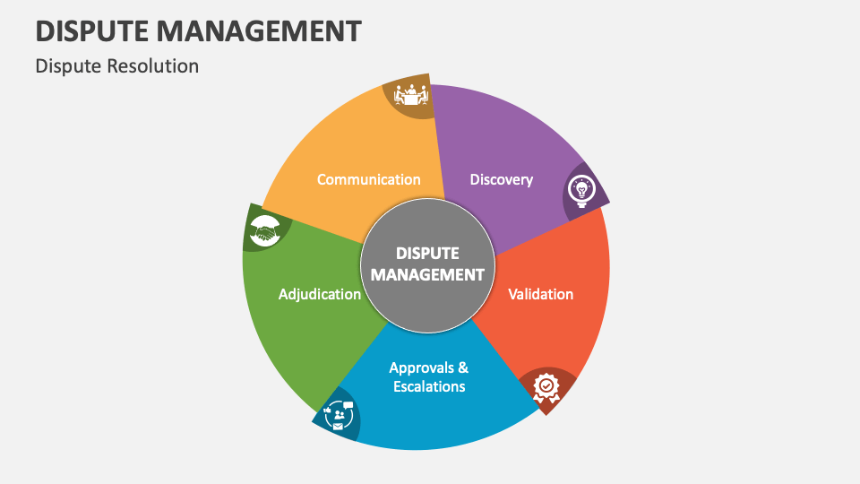 Dispute Management PowerPoint and Google Slides Template - PPT Slides