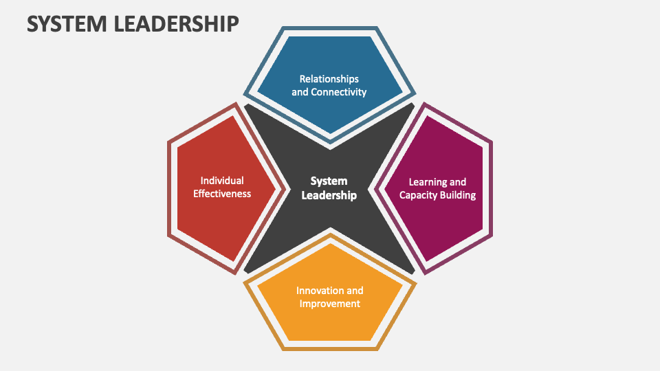System Leadership PowerPoint and Google Slides Template - PPT Slides