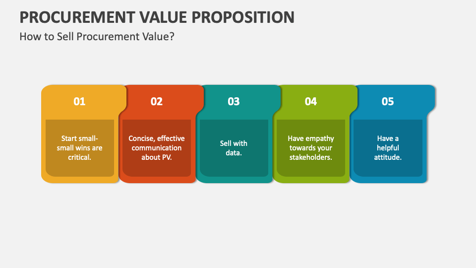 Procurement Value Proposition PowerPoint Presentation Slides - PPT Template