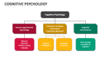 Cognitive Psychology PowerPoint Presentation Slides - PPT Template