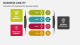 Business Agility PowerPoint and Google Slides Template - PPT Slides