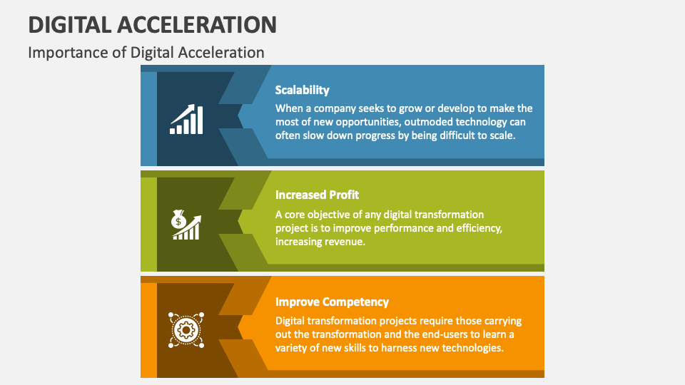 Digital Acceleration PowerPoint and Google Slides Template - PPT Slides