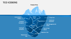 Iceberg of Ignorance PowerPoint and Google Slides Template - PPT Slides