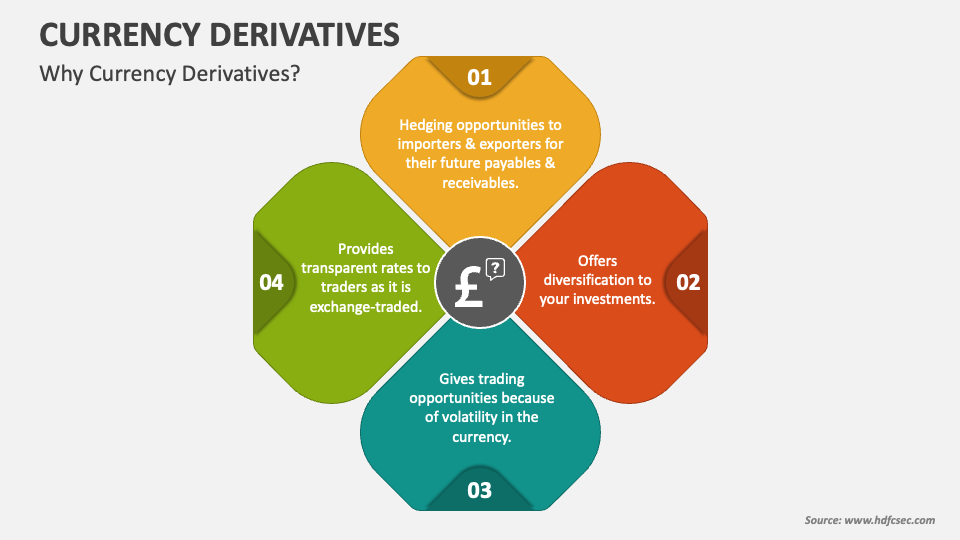 Currency Derivatives PowerPoint Presentation Slides - PPT Template
