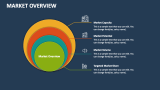 Market Overview PowerPoint and Google Slides Template - PPT Slides