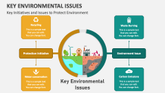 Key Environmental Issues PowerPoint Presentation Slides - PPT Template