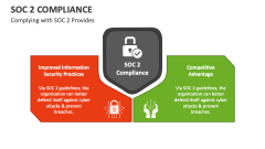 SOC 2 Compliance PowerPoint and Google Slides Template - PPT Slides