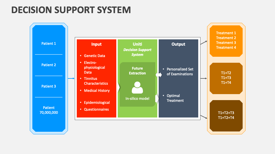 Decision Support System PowerPoint and Google Slides Template - PPT Slides Decision Support System PowerPoint and Google Slides Template - PPT Slides