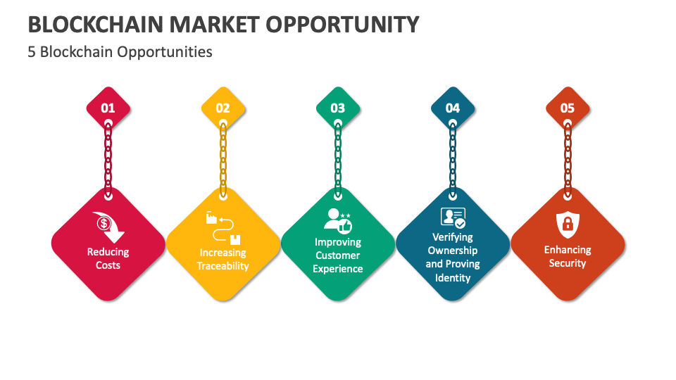 Blockchain Market Opportunity PowerPoint and Google Slides Template ...