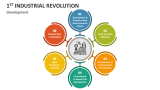 1st Industrial Revolution PowerPoint and Google Slides Template - PPT ...