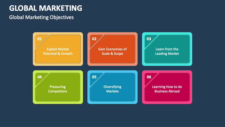 Global Marketing PowerPoint Presentation Slides - PPT Template