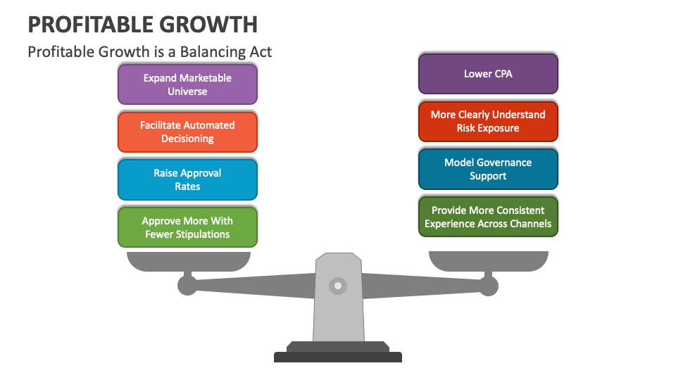 Profitable Growth PowerPoint Presentation Slides - PPT Template