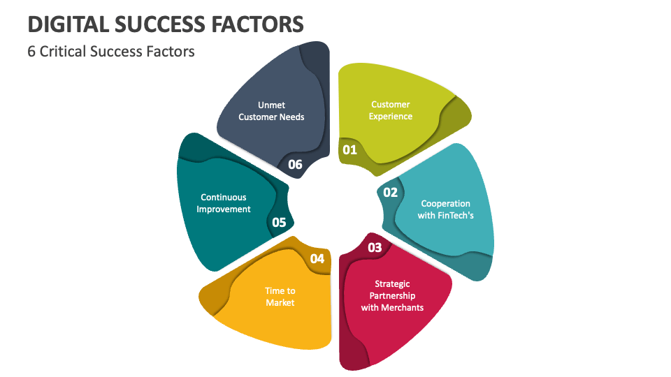Digital Success Factors PowerPoint and Google Slides Template - PPT Slides