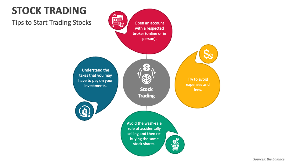Stock Trading PowerPoint and Google Slides Template - PPT Slides