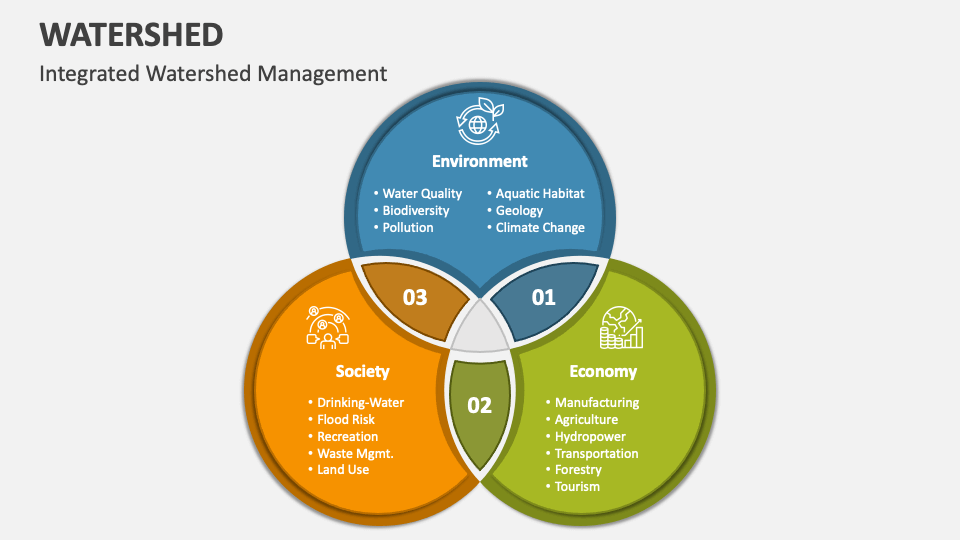 Watershed PowerPoint and Google Slides Template - PPT Slides