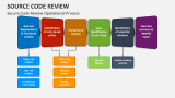 Source Code Review PowerPoint Presentation Slides - PPT Template
